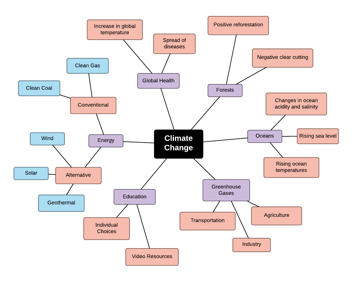 Experiment for Science Exhibition: Basics of Building a Winning Science ...