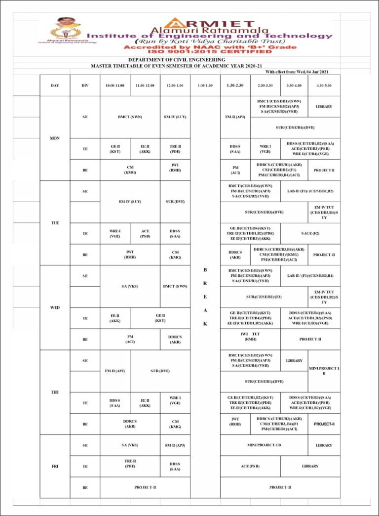 MASTER TIME TABLE - ARMIET College of Engg & Mgmt